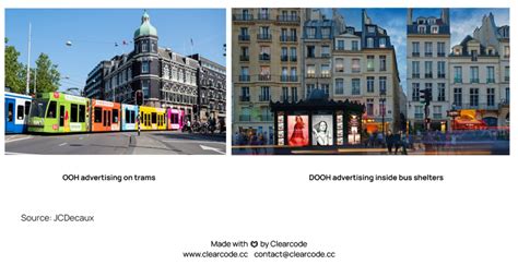 Dooh In Openrtb What It Means For Adtech