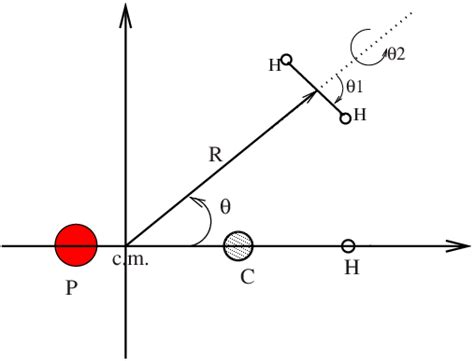 Color Online Definition Of The Body Fixed Coordinate System For The