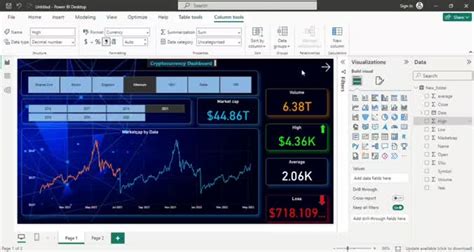 Sanyam Pareek On Linkedin Crypto Powerbi Dataanalytics Forecasting