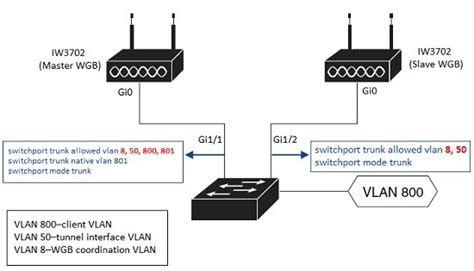 Cisco IOS Configuration Guide For Autonomous Cisco Aironet Access Points Release JE And