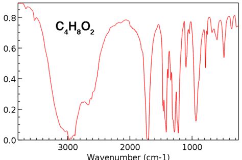 23 Ir Spectrum Calculator