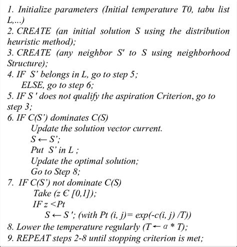 Mosa Ts Algorithm Download Scientific Diagram
