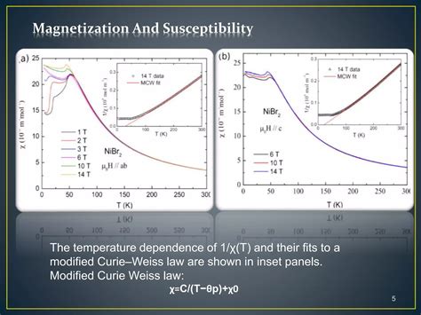 Magnetic Field Induced Incommensurate To Collinear Spin Order Pptx Chemistry Science