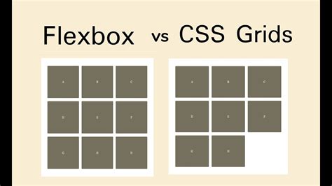 How To Create Responsive Html Css Grid Layouts