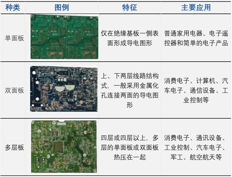 pcb 电路板 李晓刚的博客 lxg blog