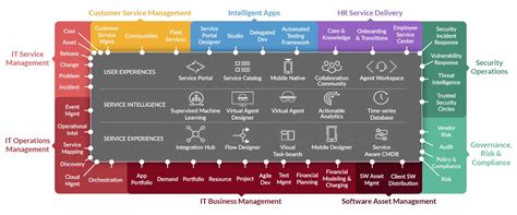 Servicenow Professional Services And Implementation Solutions