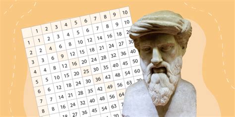 Кто придумал таблицу умножения