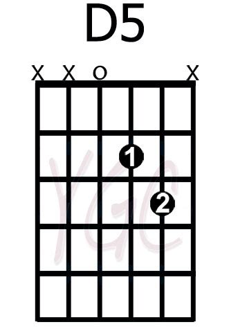 D5 Yourguitarchords
