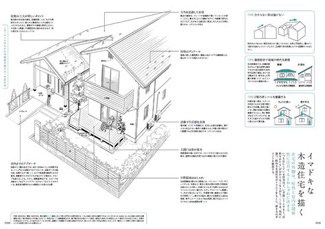 楽天ブックス 最高の建物と街を描く技術 9784767831404 本