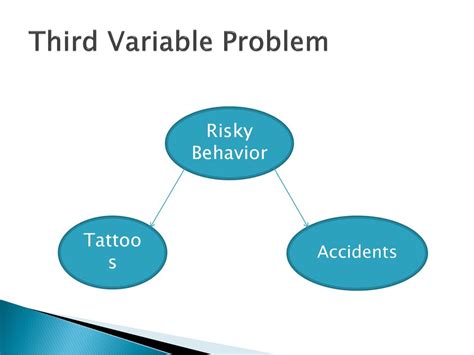 Research Methods Ppt Download