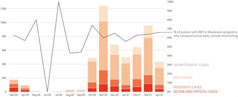 Absolute Number Of Sars Cov 2 Infected Patients Per Month Stratified By