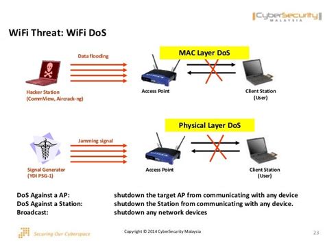 05 Wi Fi Network Security