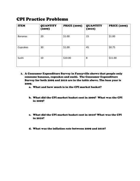 Cpi Practice Problems