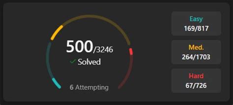 Shashwata Das On Linkedin Leetcode Coding Java Milestone