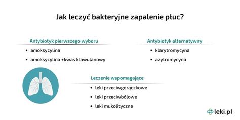Zapalenie płuc przyczyny objawy i sposoby leczenia leki pl