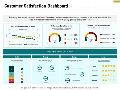 Customer Satisfaction Dashboard M2949 Ppt Powerpoint Presentation Outline Slide Presentation