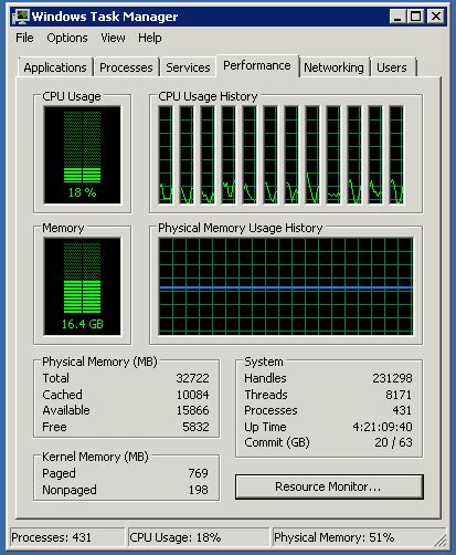 Remote Desktop How To Find Out What Is Causing A Terminal Server To Use All Of The Ram