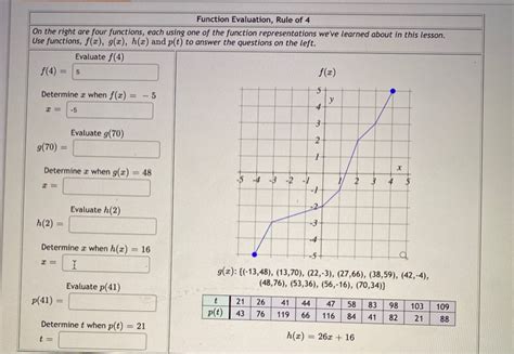 Solved Function Evaluation Rule Of 4 On The Right Are Four