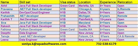 Soniya Kanike On Linkedin Javafullstackdeveloper Java Dataengineer