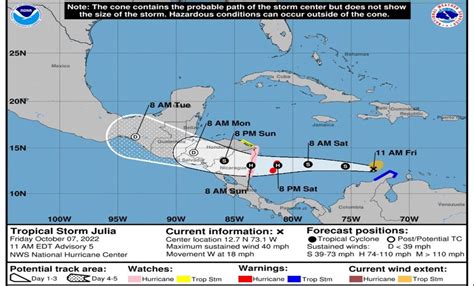 Julia avanza en mar Caribe será huracán esta noche e impactará