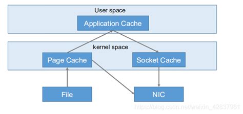 Kafka 入门教程（超详细）kafka基础教程 Csdn博客