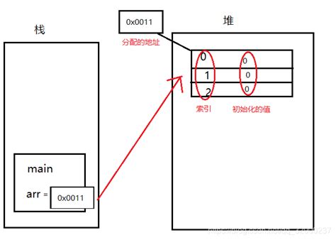 堆与栈的区别详细总结堆是先进先出栈是先进后出 Csdn博客 堆与栈的区别详细总结堆是先进先出栈是先进后出 Csdn博客