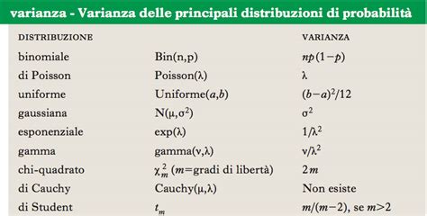Varianza In Dizionario Di Economia E Finanza