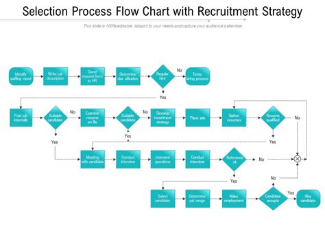 How To Build A Recruitment Process Lucidchart Process