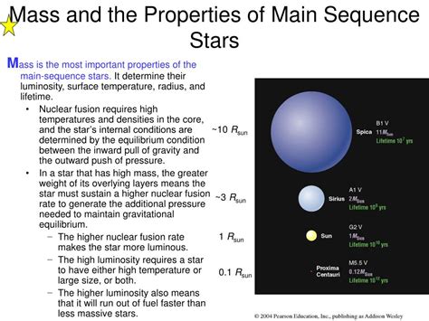 Main Sequence Star