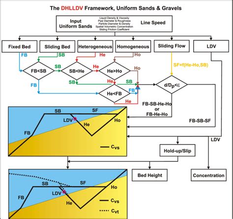 The Algorithm To Determine The Constant Cvs And Cvt Curves For Uniform