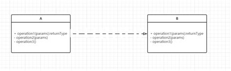 Uml