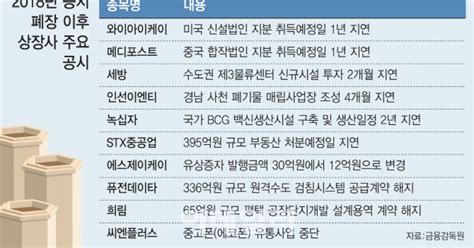 증시 연말 공백 틈타올빼미 공시 꼼수 기승