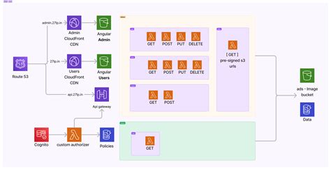 27lp · Github