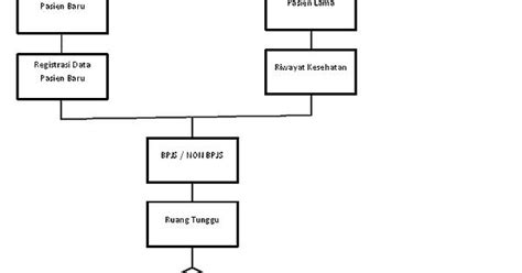 Flowchart Album On Imgur