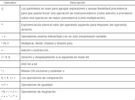 Operaciones Básicas En Python Operaciones Básicas En Python