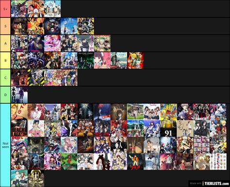 My Tier List Anime By Aracnote Tier List Maker