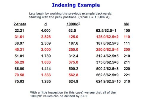 Solid State Structures Unit Cell Crystal System Ppt