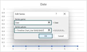 Timeline Chart In Excel Examples Template How To Create