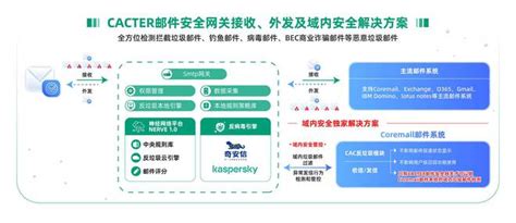 Coremail荣获2023信创“大比武”优秀生态融合奖 邮箱网