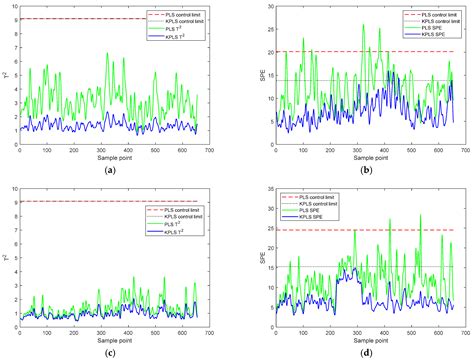 Multimode Wind Tunnel Flow Field System Monitoring Based On Kpls