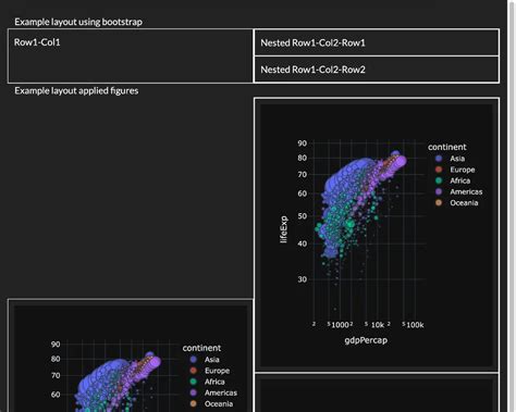 Pycafe Dash How To Manage The Layout Of Divisionfigures In Dash