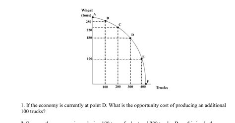 Solved What Could Explain The Rationale For Choosing To