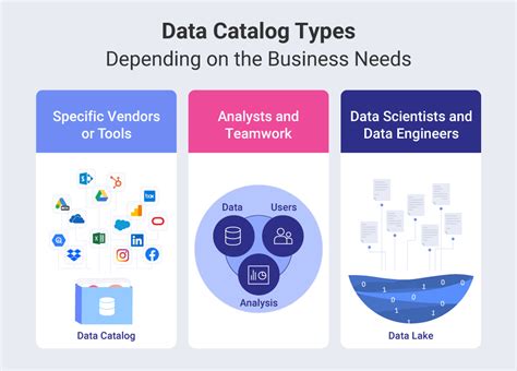 Data Catalog Vs Data Lake Catalog Library Vrogue Co