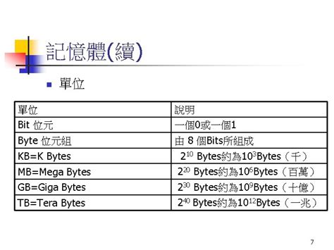memory unit input unit output unit alu control