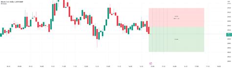 Pinescript Risk Reward Boxes Custom Time Elapsed Markers