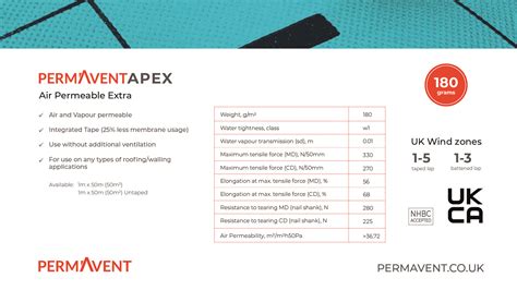 Permavent APEX Air Vapour Permeable Membrane For Roofs