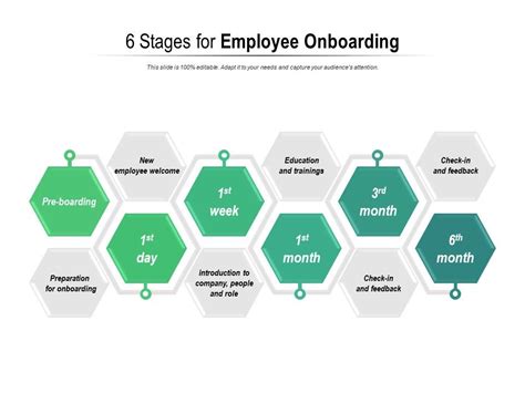 Onboarding Powerpoint Template Free The Onboarding Process Is Key For