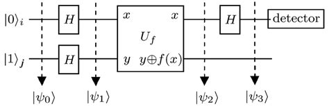 Building Blocks Of Quantum Algorithm Design With Deutsch Problem As An Example By Avnish