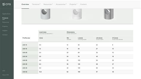 Engineering Digital Transformation In Manufacturing Evensix