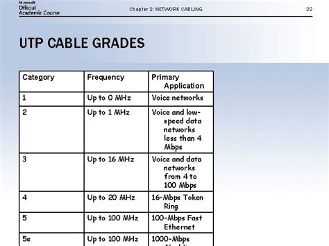 Utp Grading System